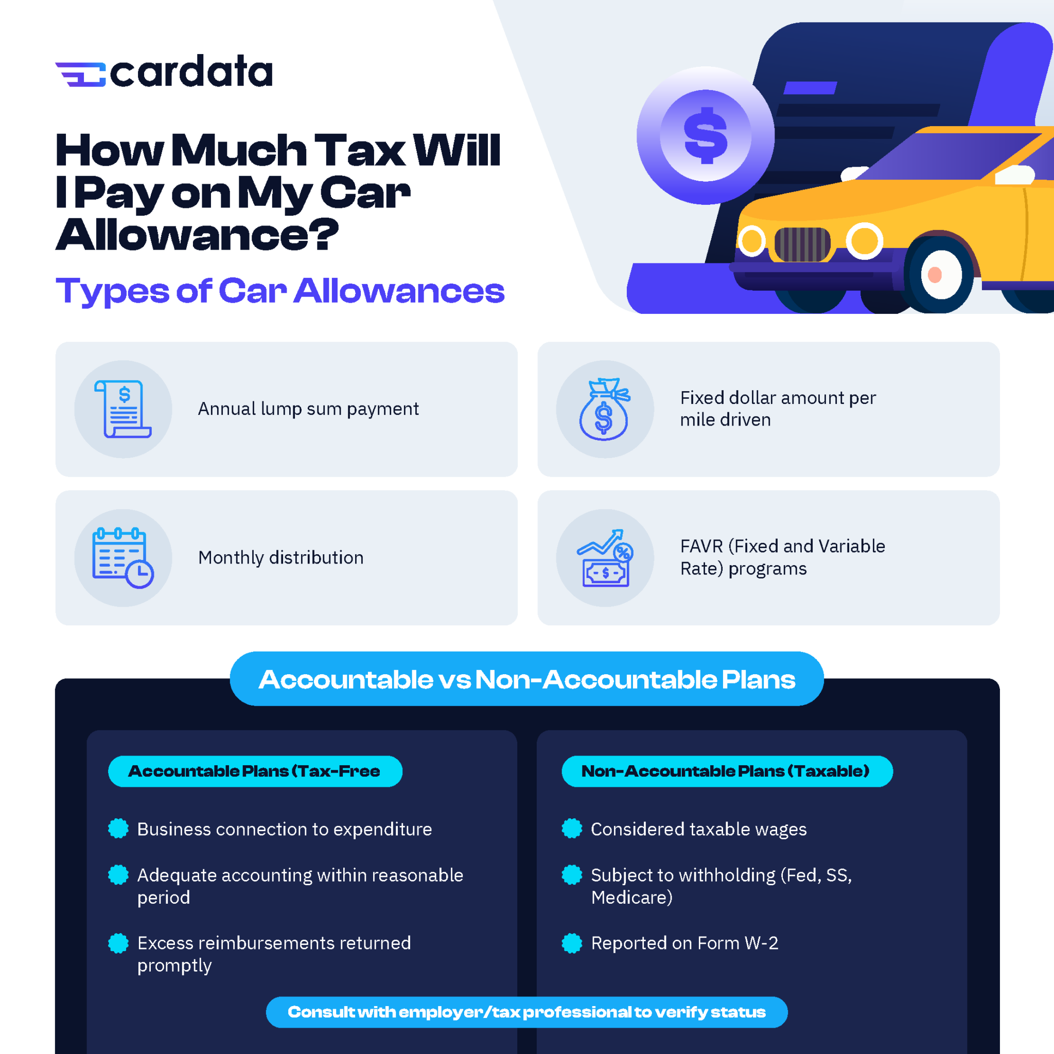 What is a Car Allowance? Auto Allowance for Employee Drivers