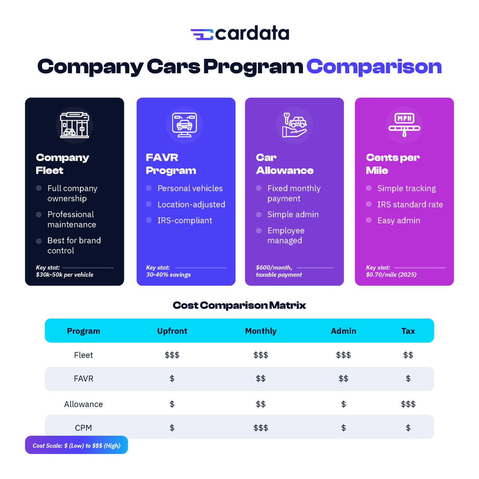 Benefits and Drawbacks of Company Cars | Cardata