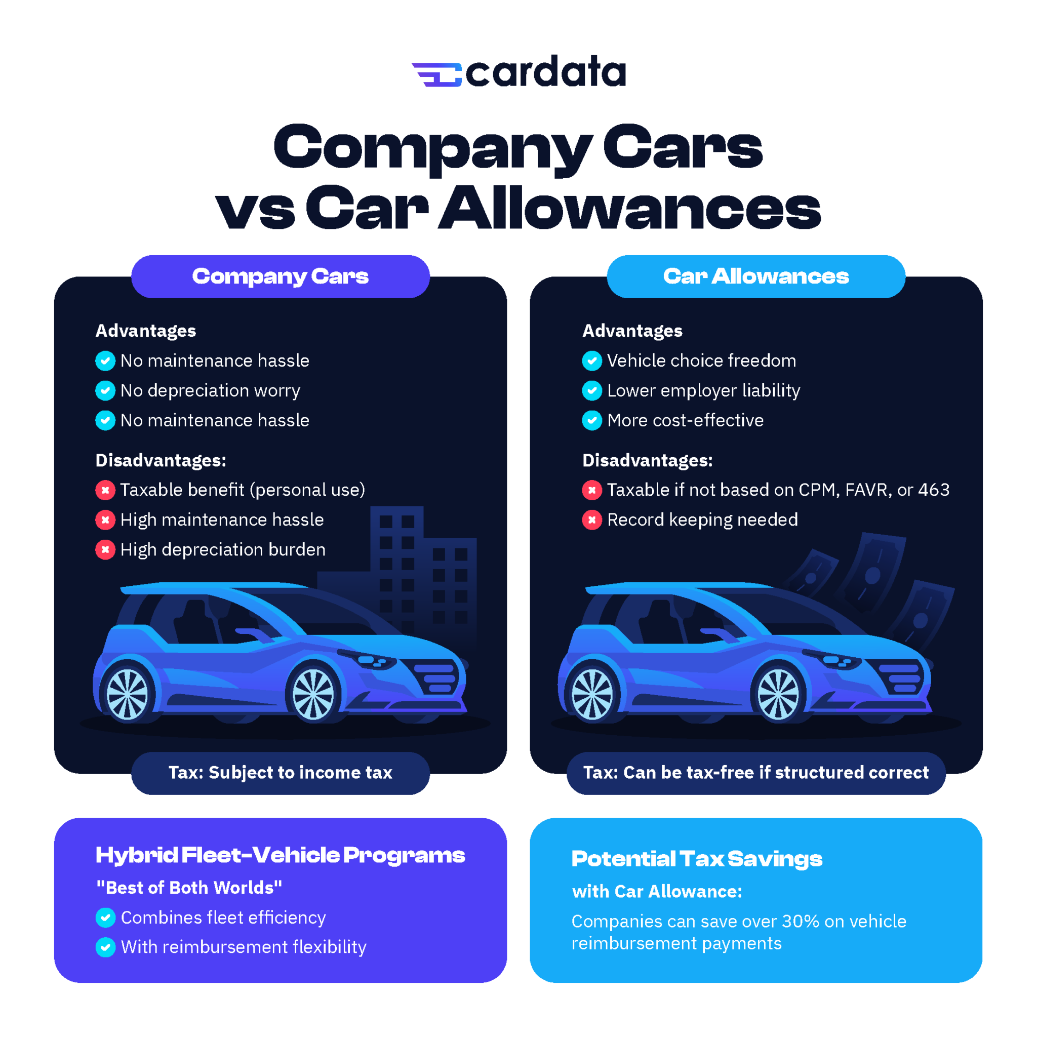 Company Cars and car allowances: Which works for you? | Cardata