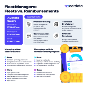 What is a fleet manager? Pros and cons of the job | Cardata