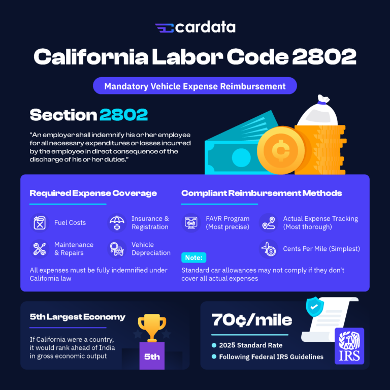 California Mileage Reimbursement: Rates and Rules | Cardata