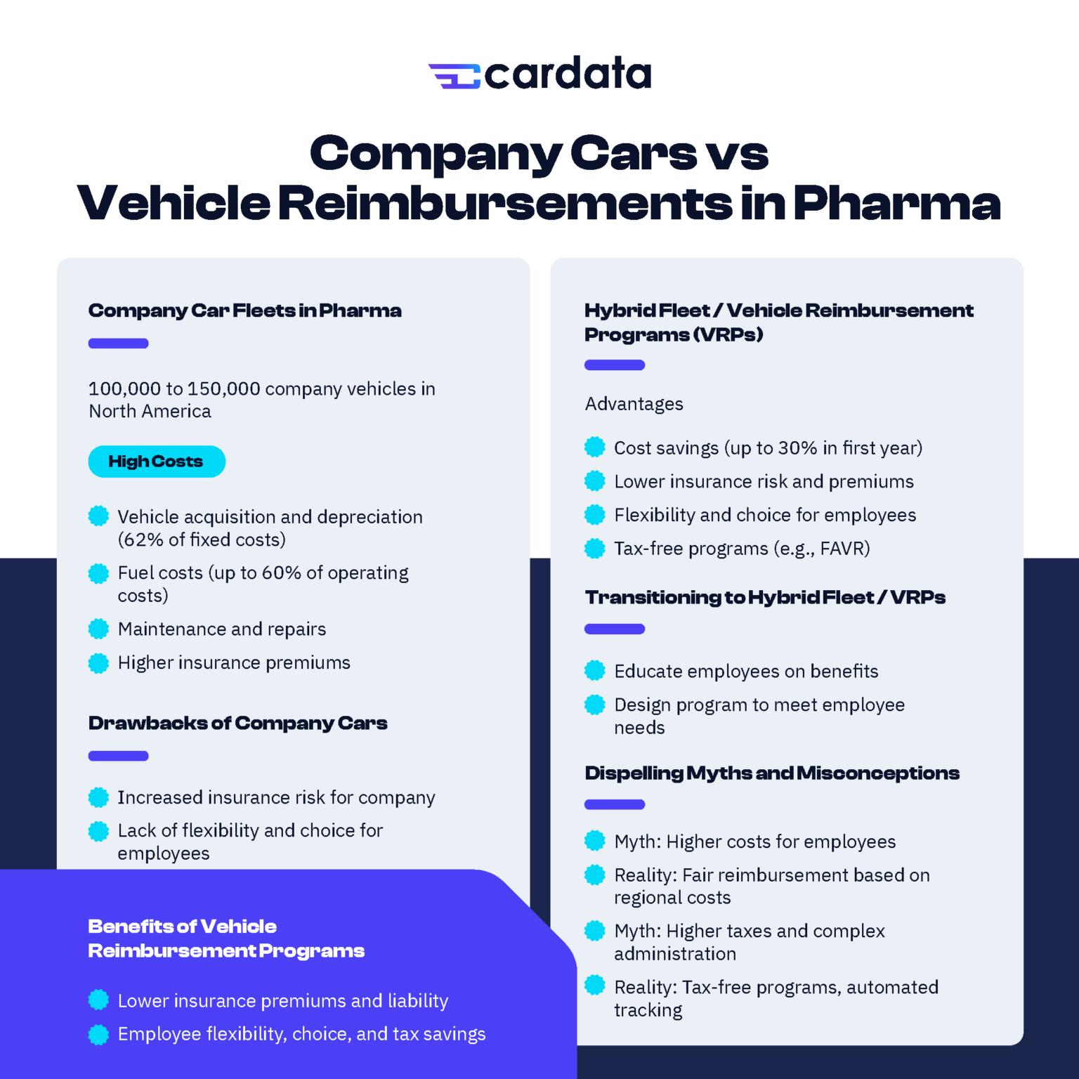 Company Cars vs Vehicle Reimbursements in Pharmaceutical Sales | Cardata