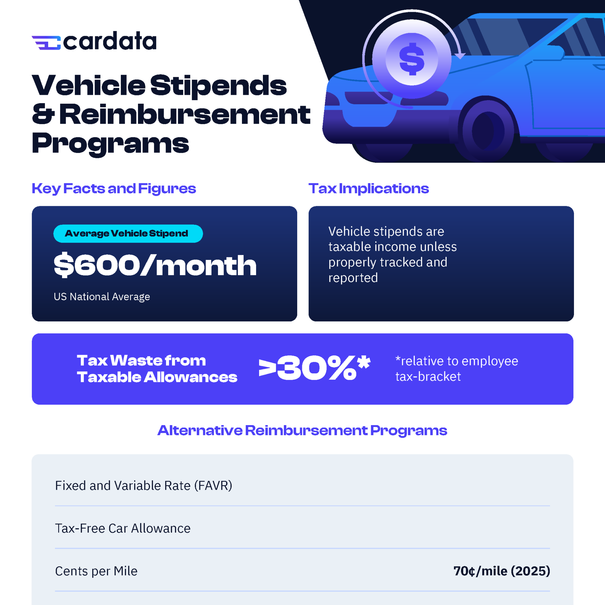 What is a vehicle stipend? | Cardata