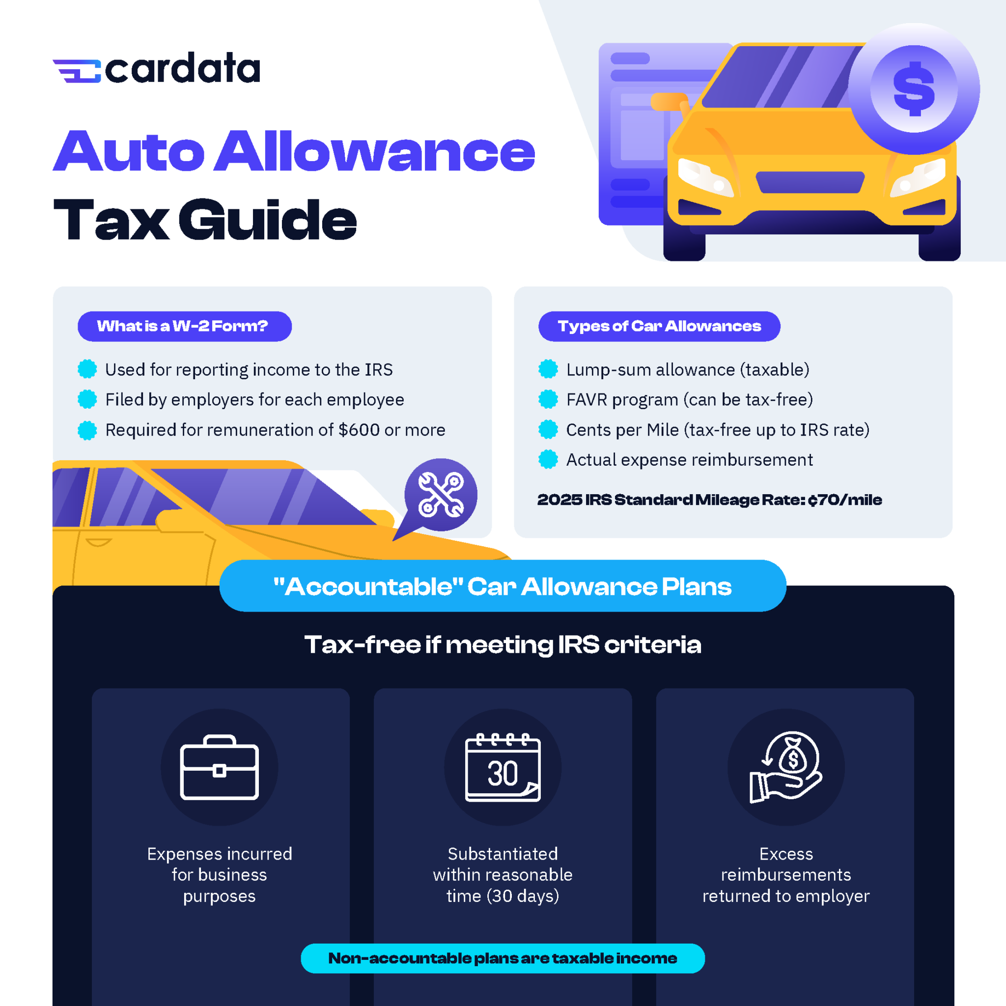 Is Auto Allowance a Taxable Fringe Benefit? | Cardata