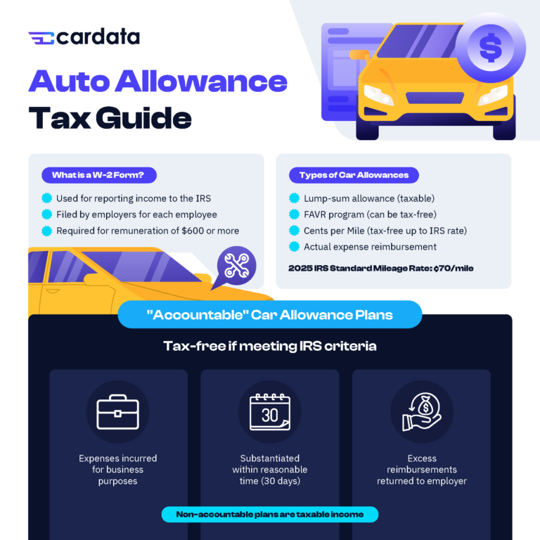 Is Auto Allowance a Taxable Fringe Benefit? | Cardata