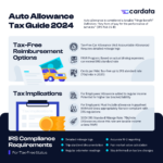 Is Auto Allowance a Taxable Fringe Benefit? | Cardata