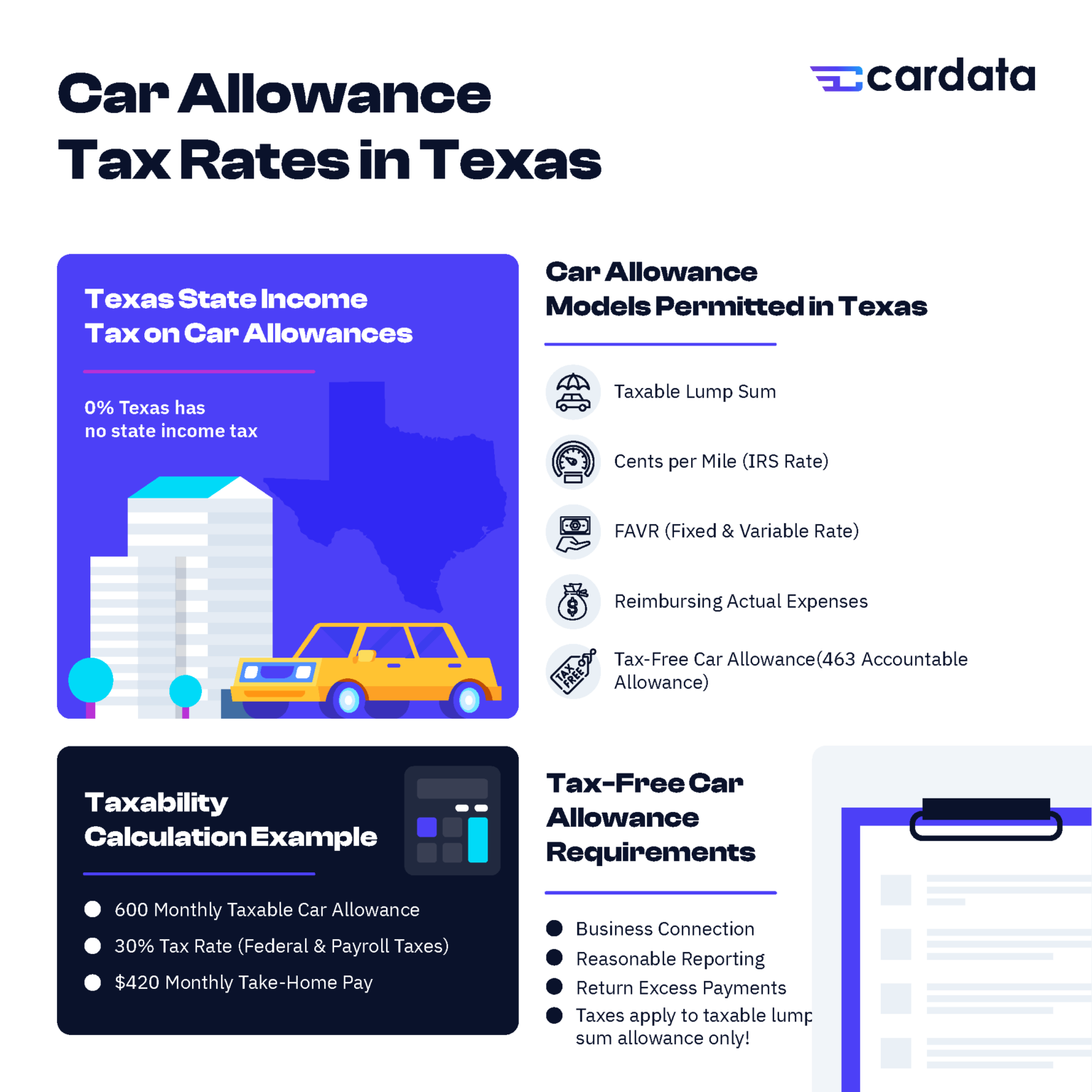 What Is The Tax Rate For Car Allowances In Texas? | Cardata